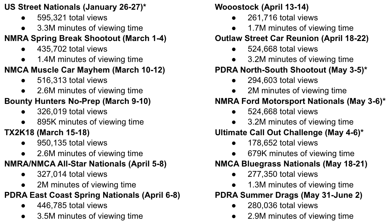 SpeedVideo Audience Numbers Climbing In 2018 - Power Automedia
